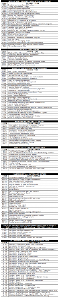 List of Certified Training Courses « PROMICOM Services (M) SDN.BHD